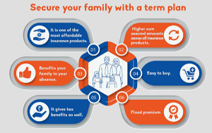 Survival Benefits in Life Insurance - Edelweiss Life
