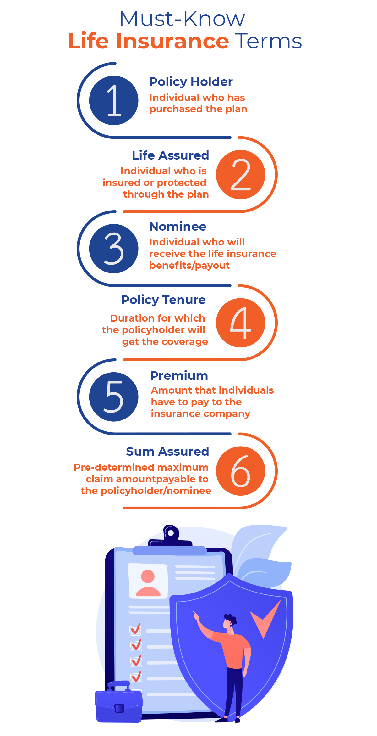 Life Insurance Plans & Policies in India 2024 | Edelweiss Life ...