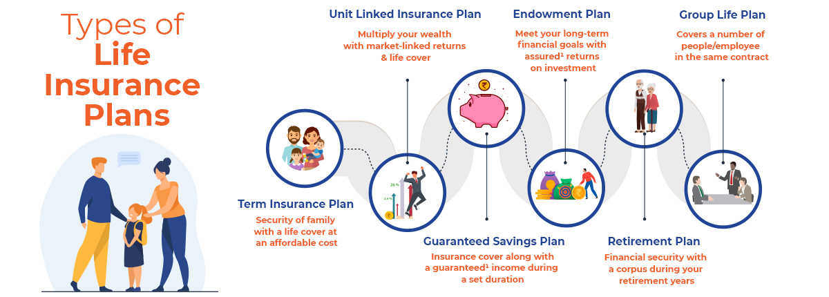 Life Insurance Plans & Policies in India 2025 - Edelweiss Life