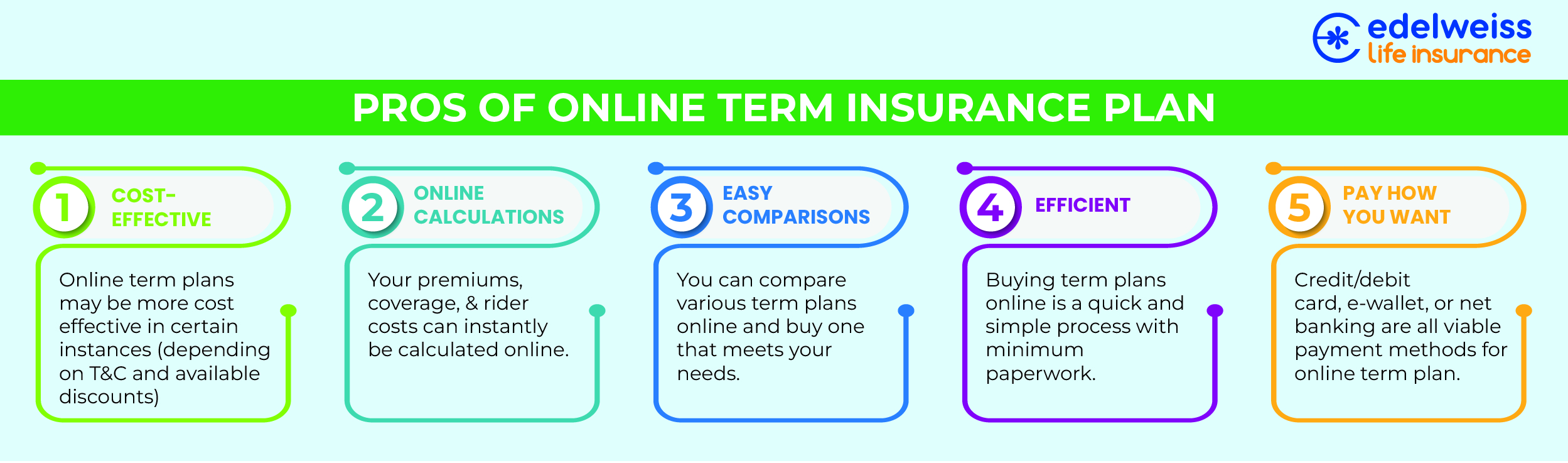 Online Term Insurance Plan - Edelweiss Life