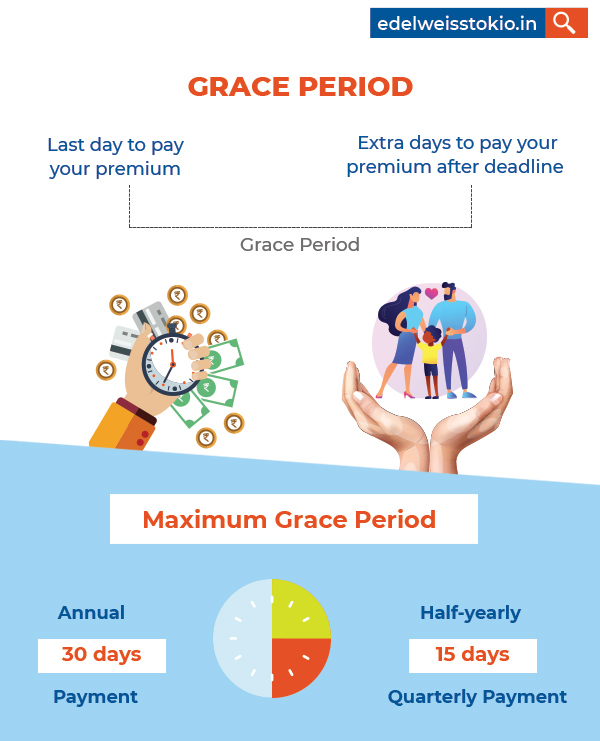 Grace Period - Edelweiss Life