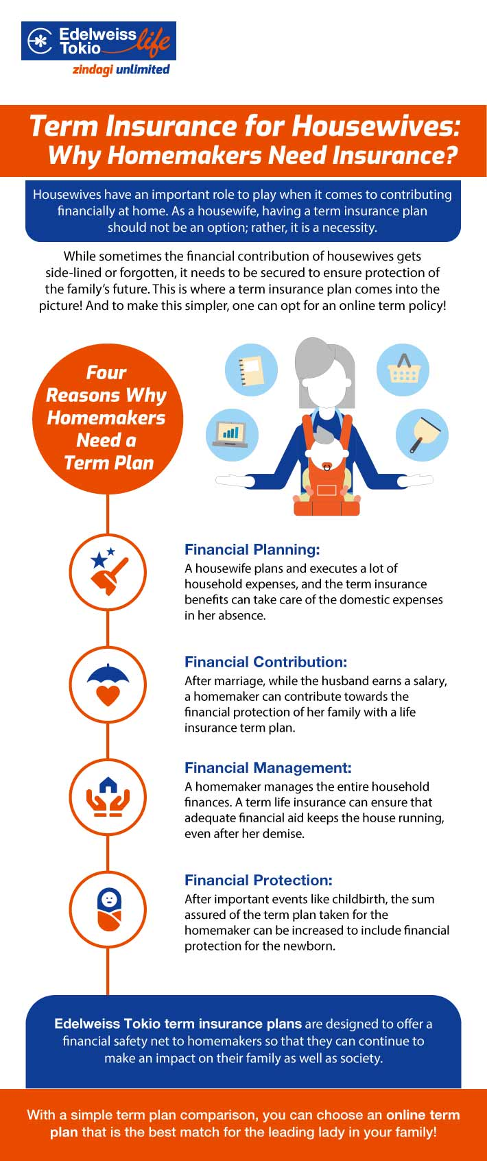 Term Insurance for Housewives: Why Homemakers Need Insurance ...