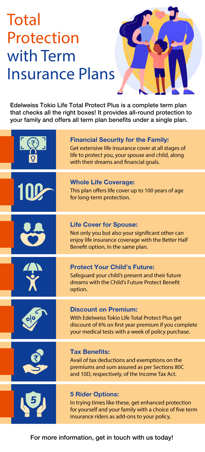 Offer Your Family Total Protection with Term Insurance Plans ...