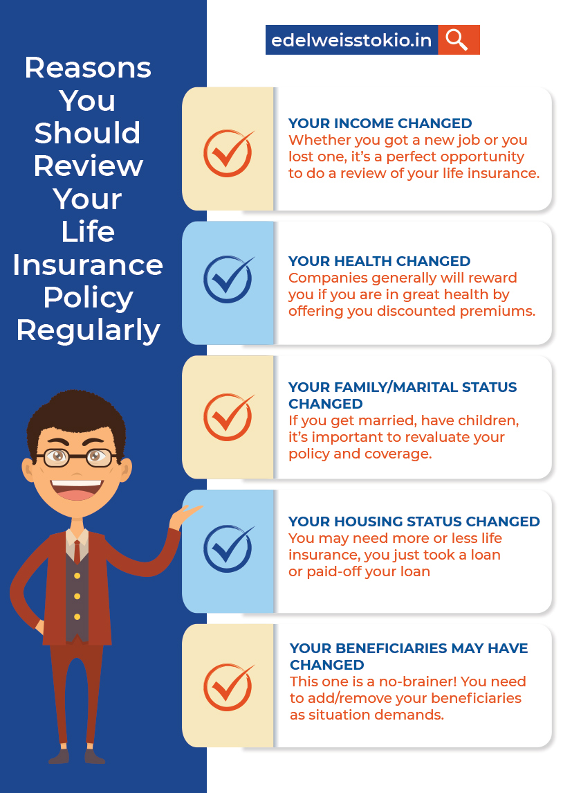 Why You Need to Review Your Life Insurance Policy? - Edelweiss Life