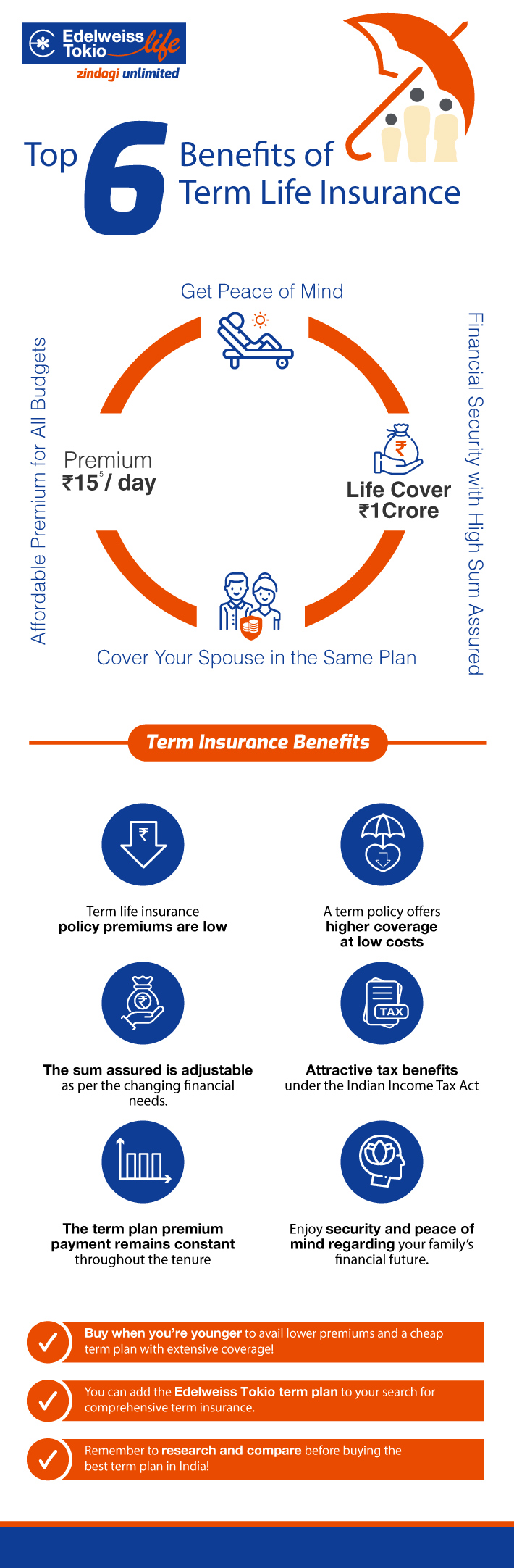 Top 6 Benefits of Term Life Insurance - Edelweiss Life