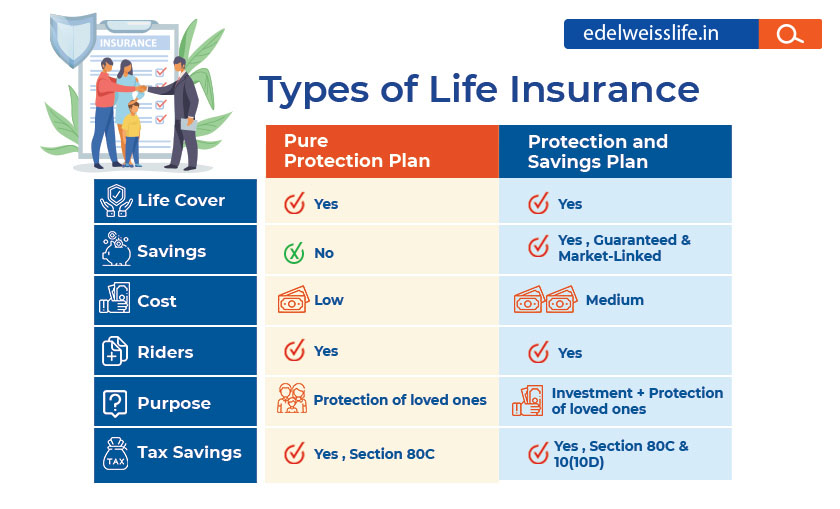Life Insurance 101 A Comprehensive Guide - Edelweiss Life