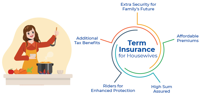 Term Plan Cover for Housewives - Edelweiss Life