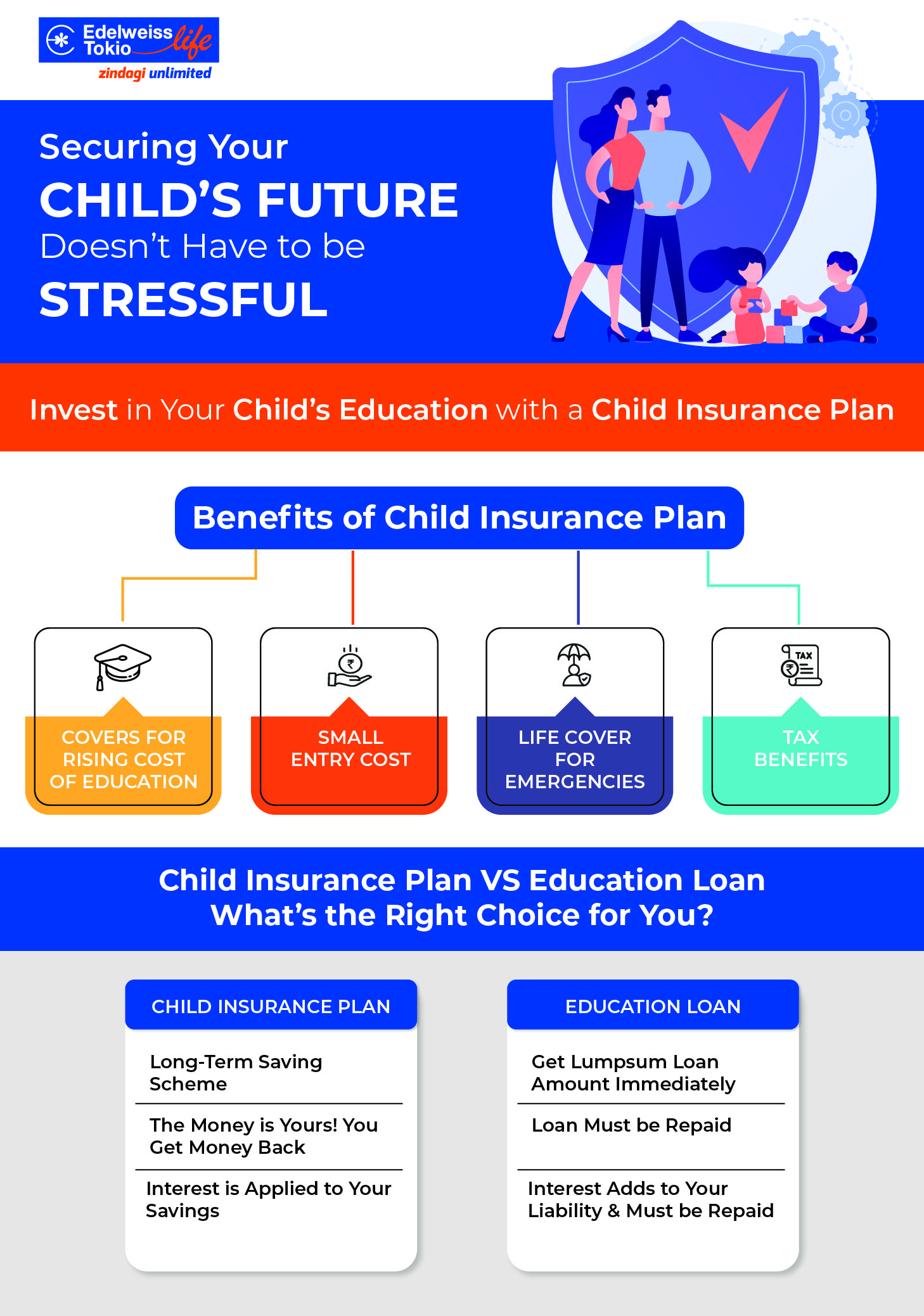Top Reasons to Buy a Child Education Insurance Plan - Edelweiss Life